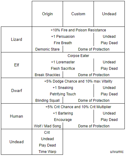 Character Creation Cheat Sheet | Scrolller