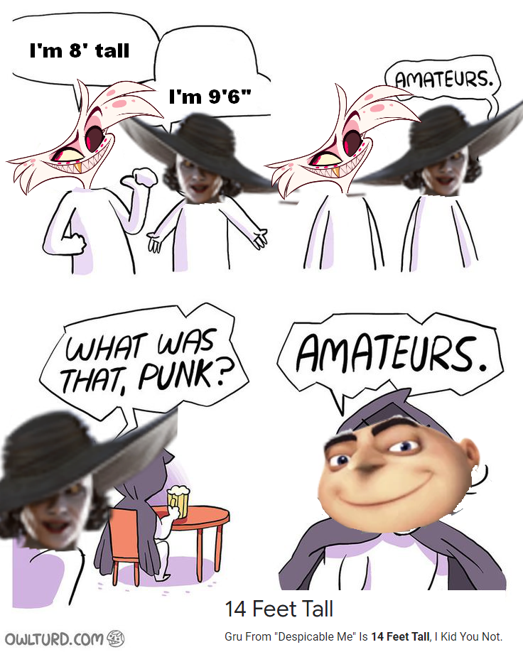 Character heights | Scrolller