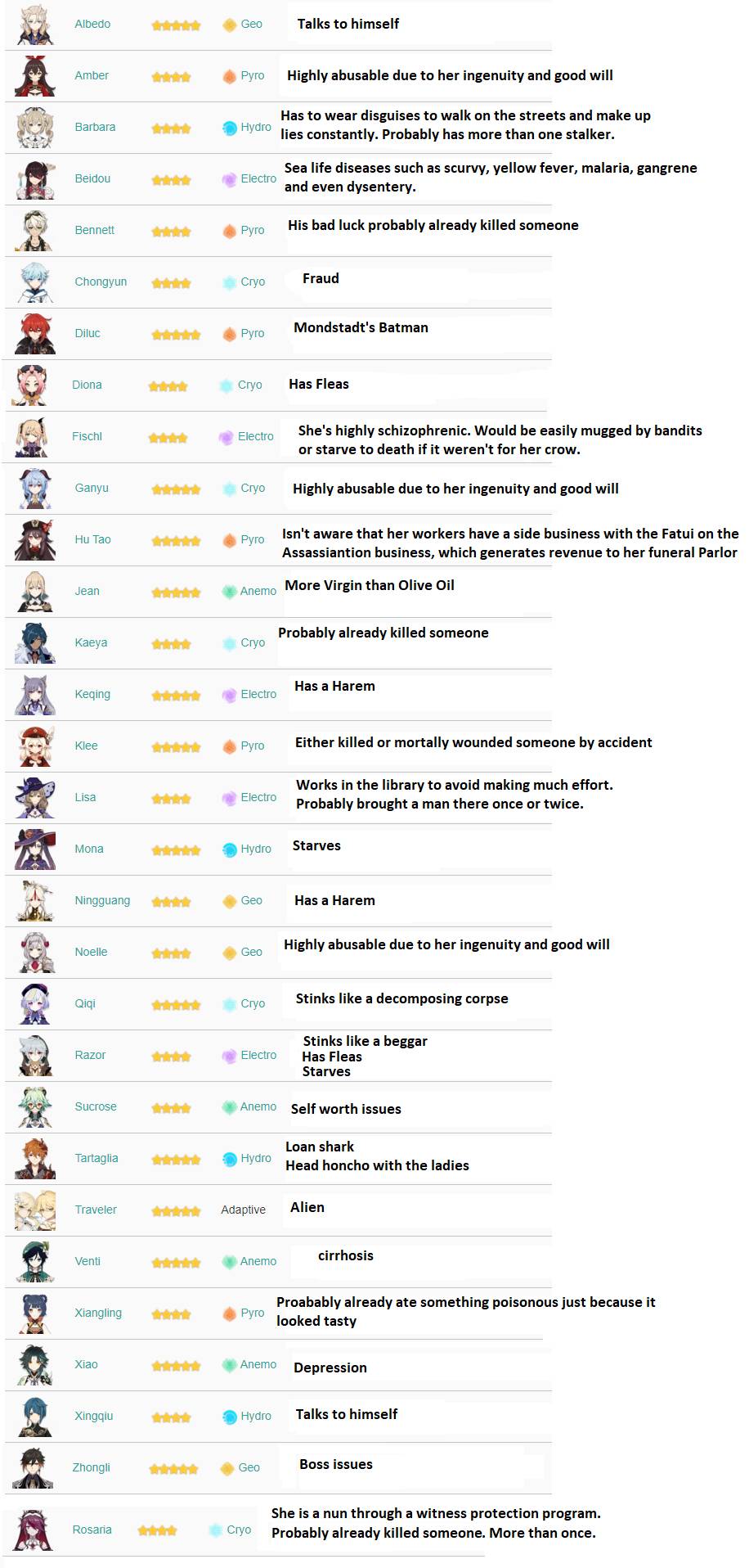 Character Implications | Scrolller