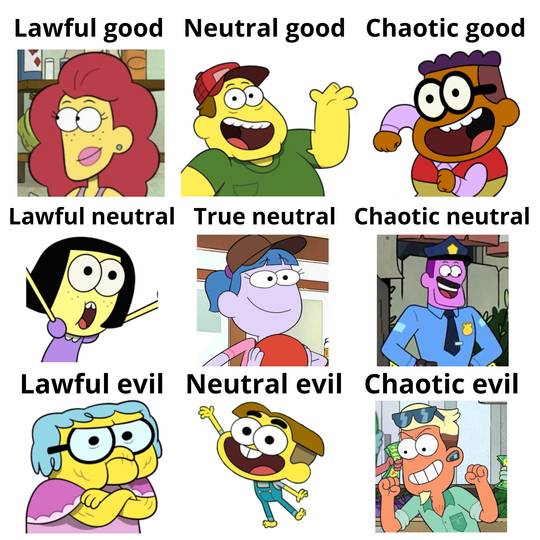 Characters alignment chart | Scrolller