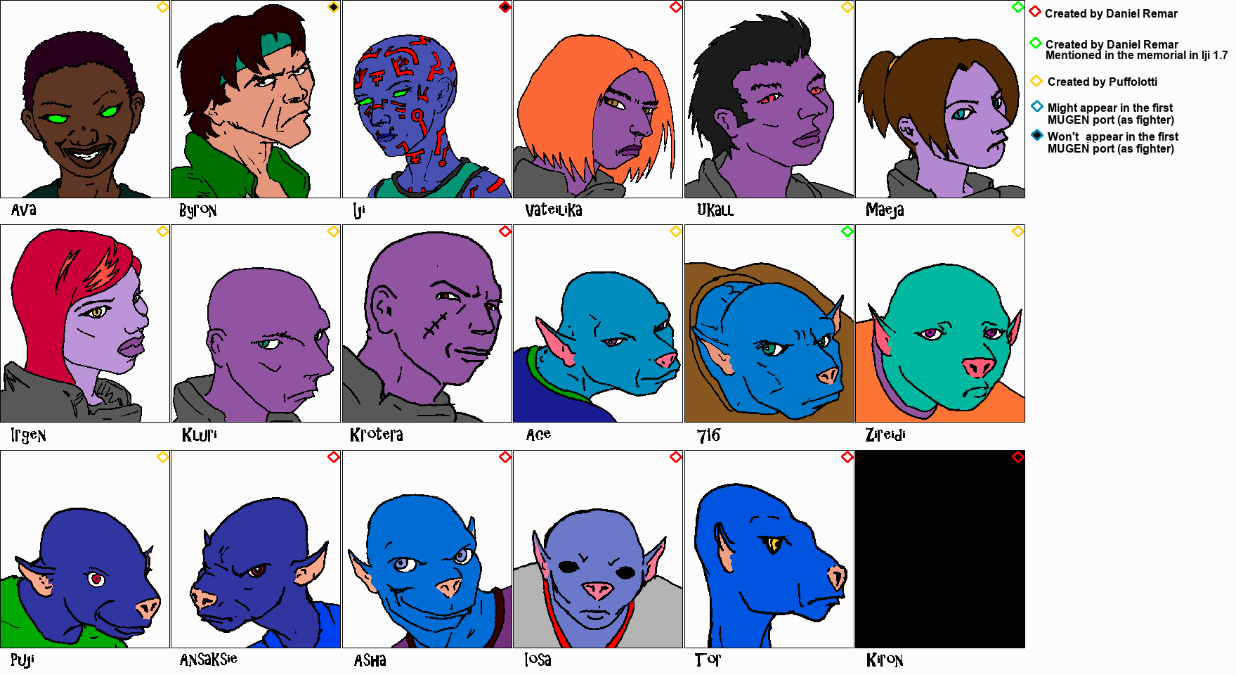 Characters for MUGEN port of Iji | Scrolller