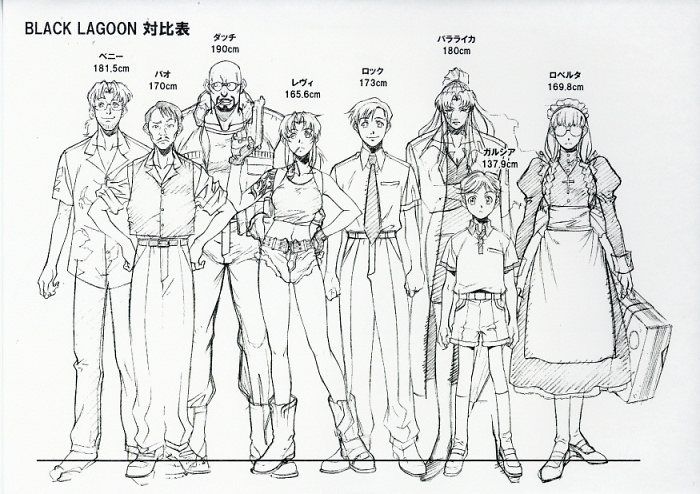 Characters heights | Scrolller