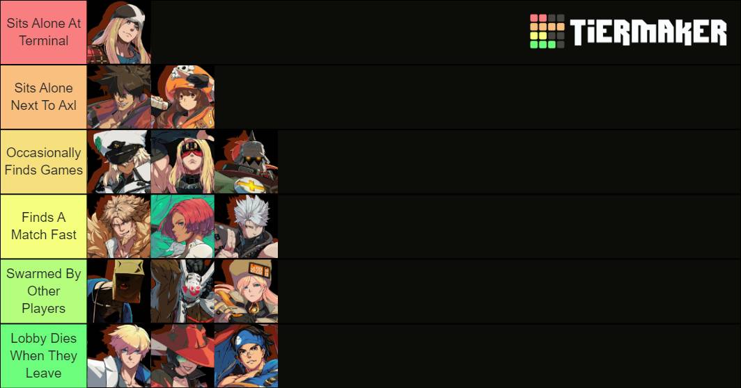 Characters Ranked By How Alone They Are In Lobbies | Scrolller