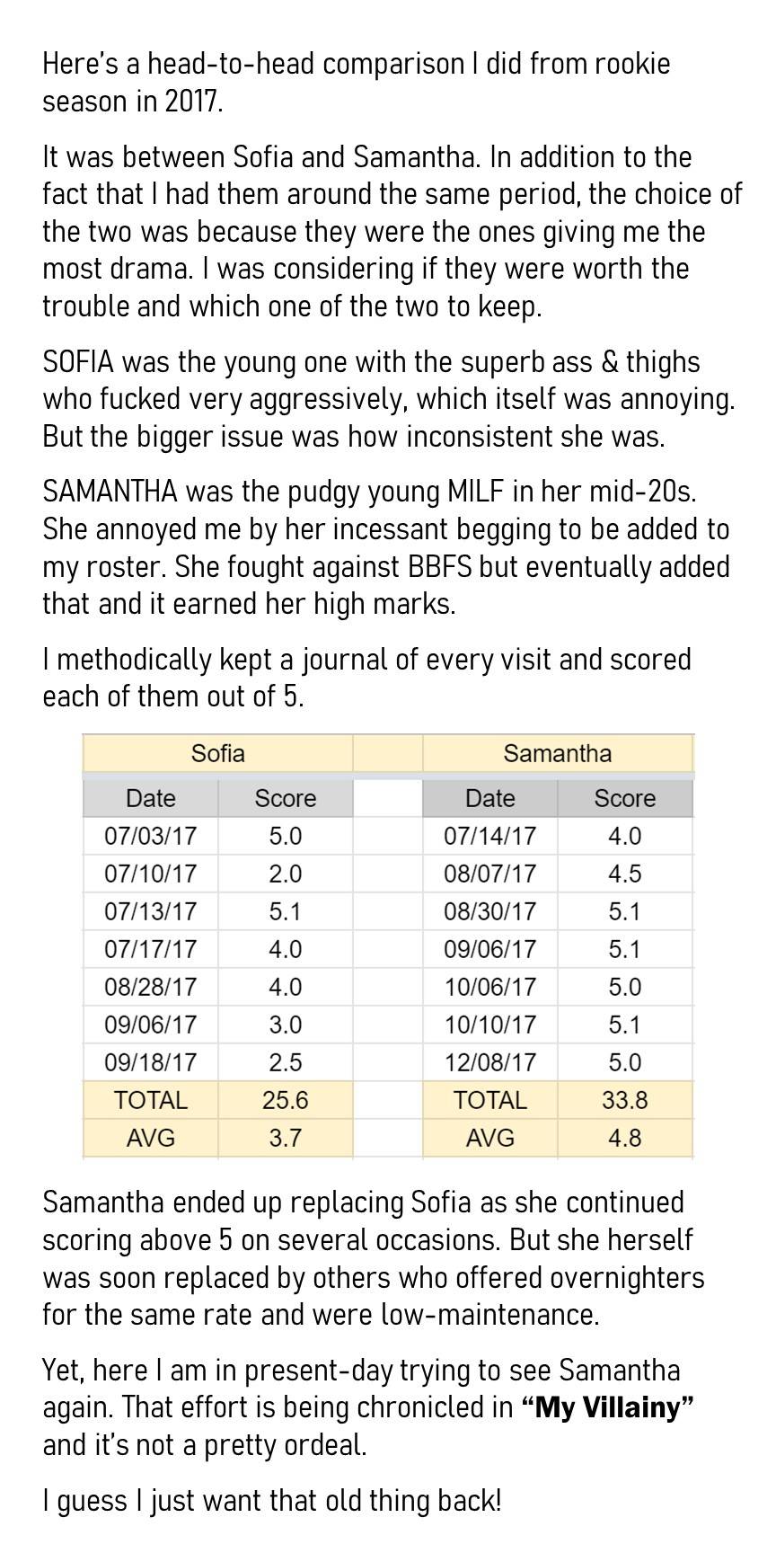 CHART: Head-to-head comparison (Sofia vs. Samantha) | Scrolller