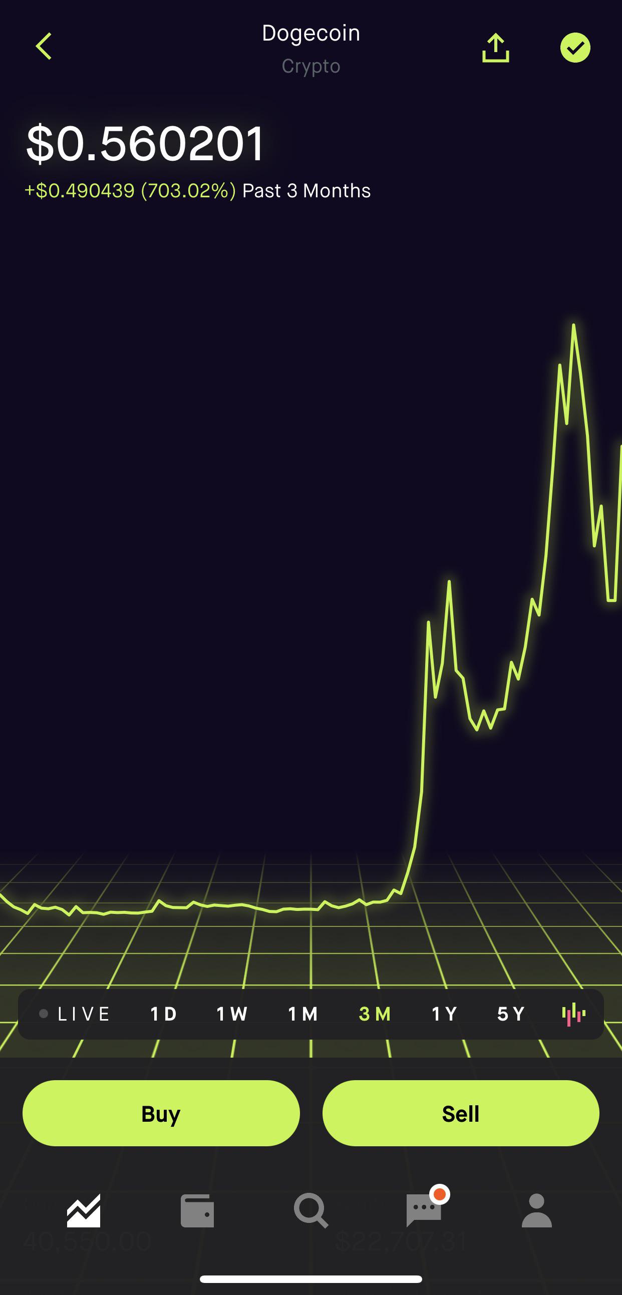 Chart looks like it’s about to rocket | Scrolller