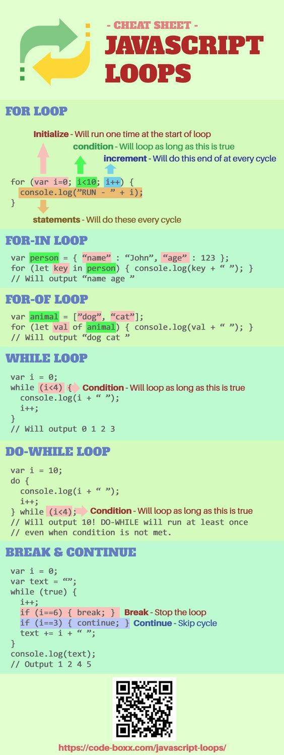Cheat Sheet on JavaScript Loops | Scrolller