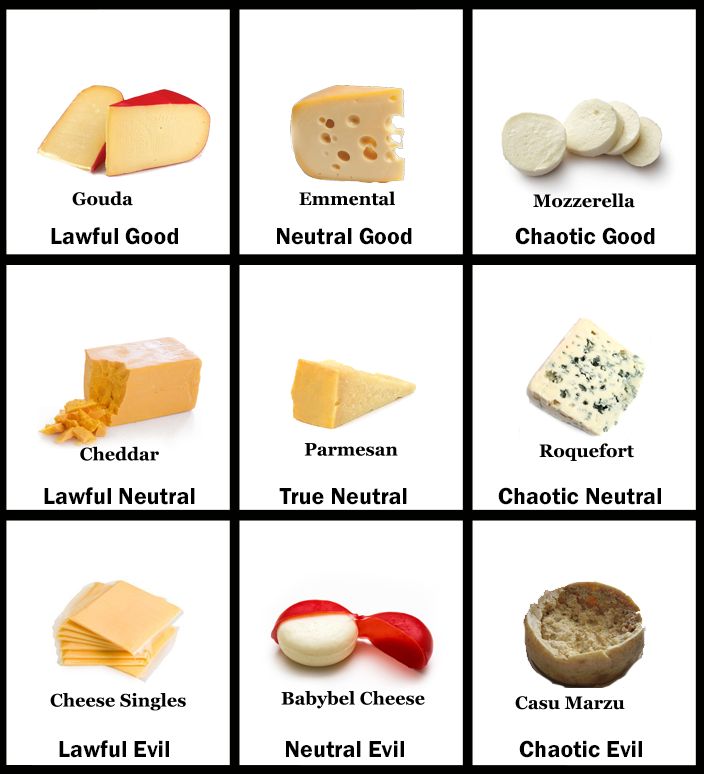 Cheese Alignment Chart | Scrolller