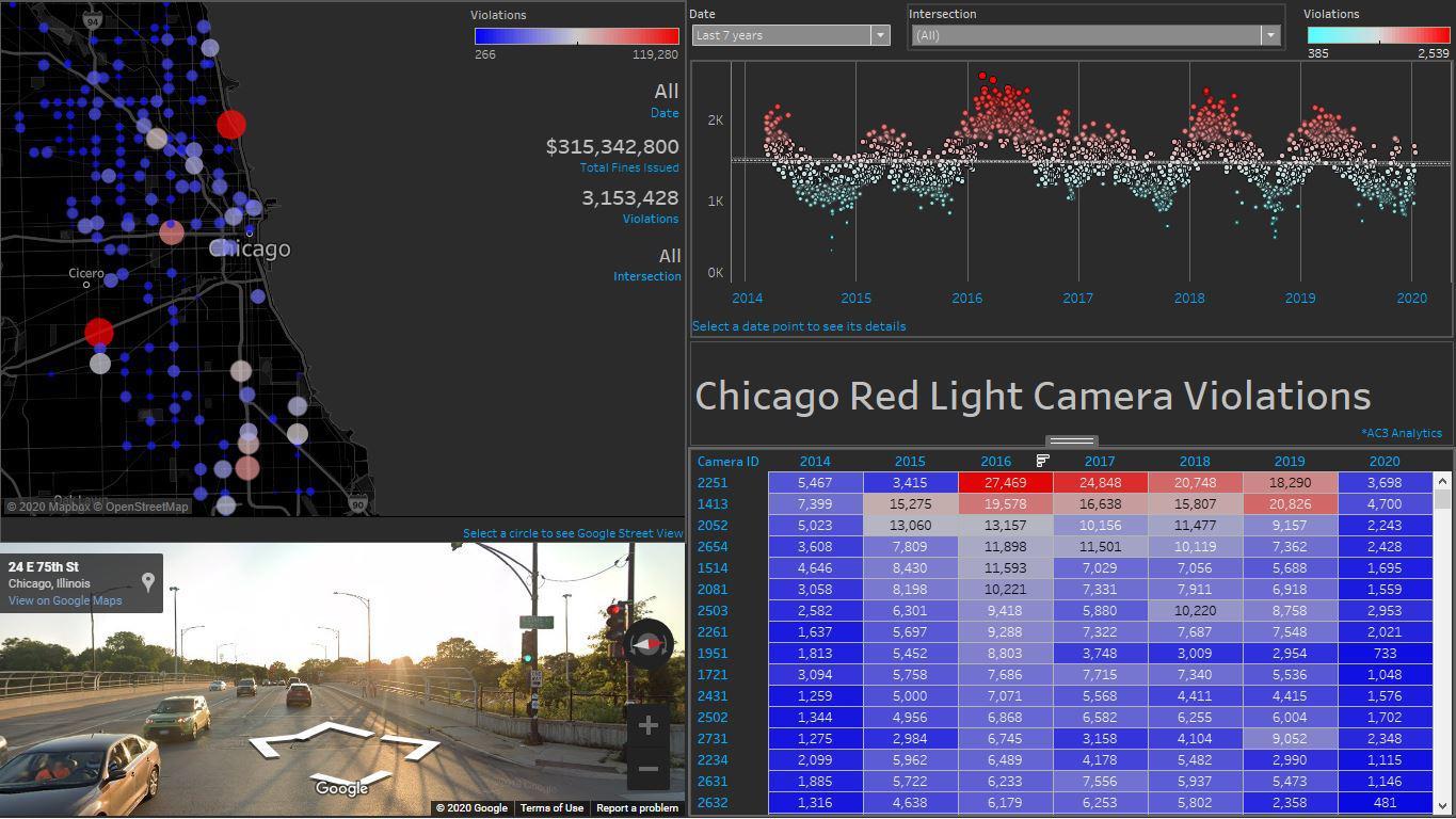Chicago Red Light Camera Violations | Scrolller