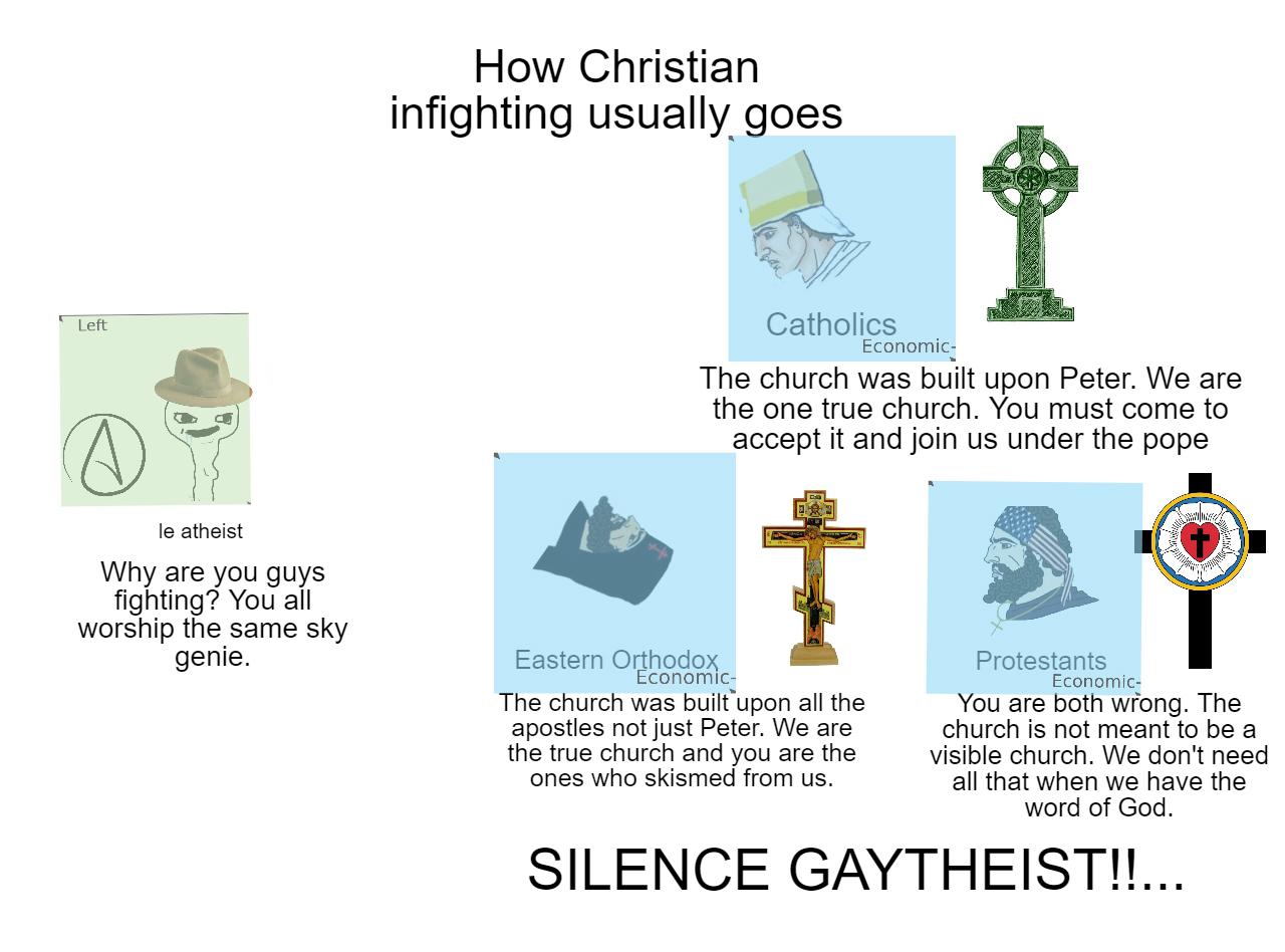 Christian infighting be like | Scrolller
