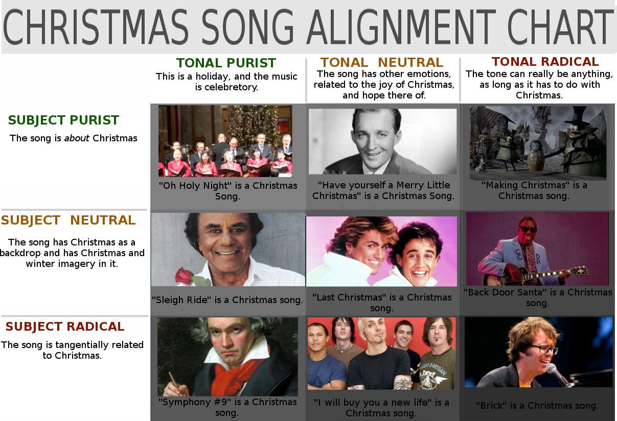 Christmas Song alignment chart | Scrolller