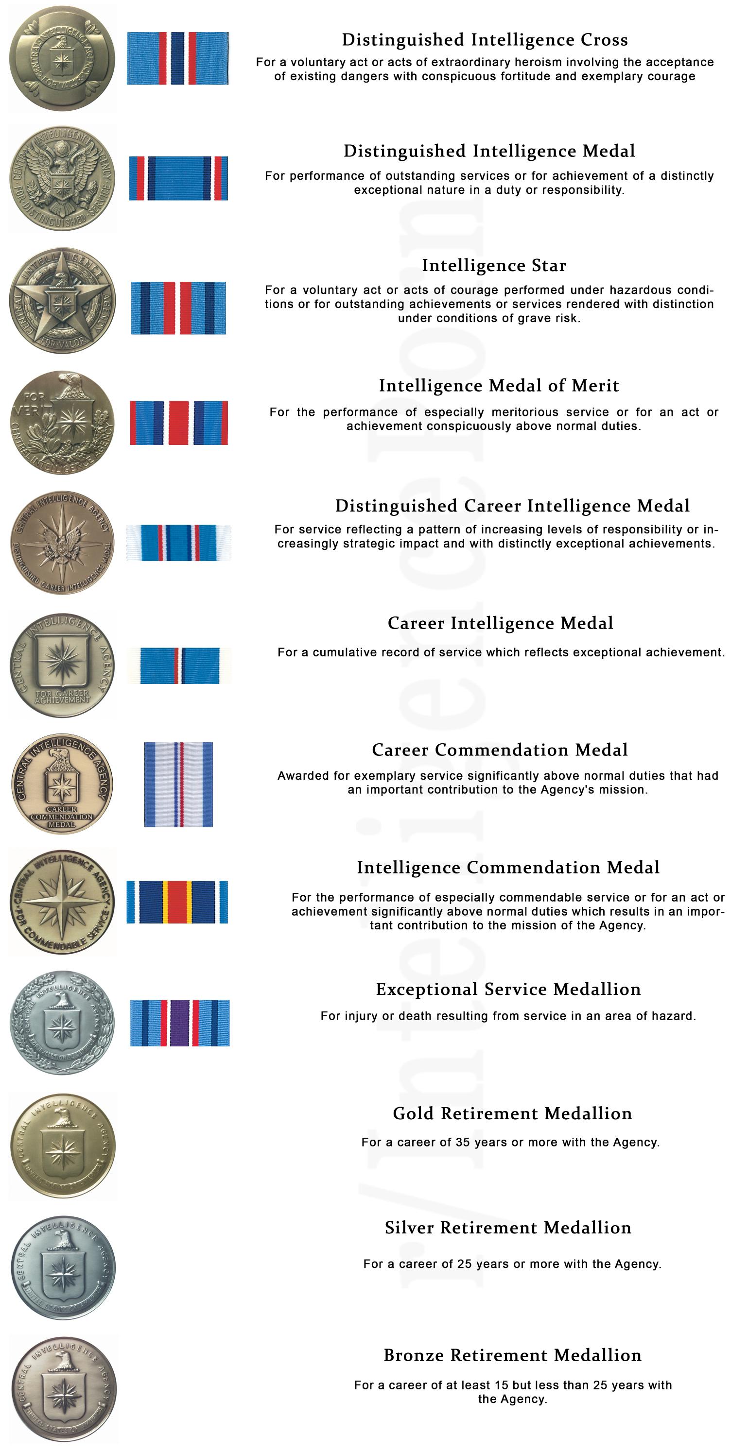 CIA Medals | Scrolller