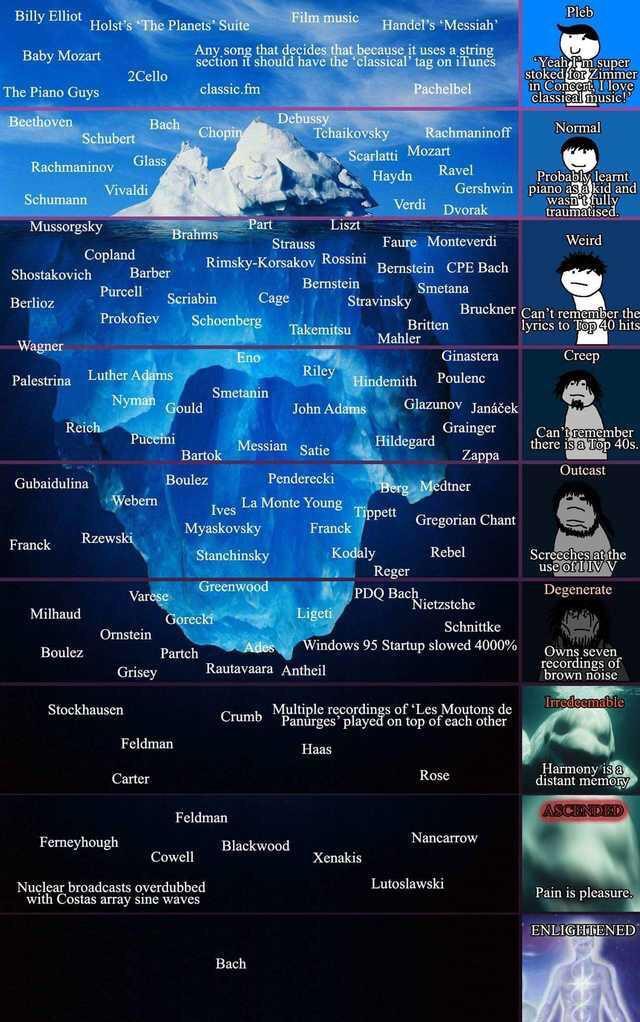 Classical music iceberg | Scrolller