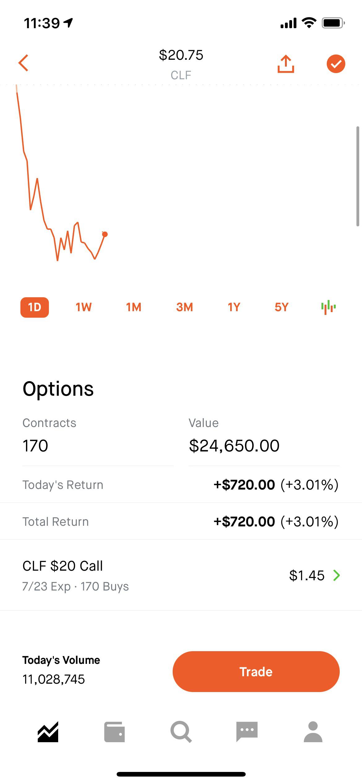 CLF yolo pt 2, after a 67% return last time we’re back entry at 20.62 7/23 $20 call | Scrolller