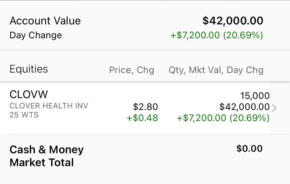 CLOV WARRANTS YOLO 🍀 | Scrolller