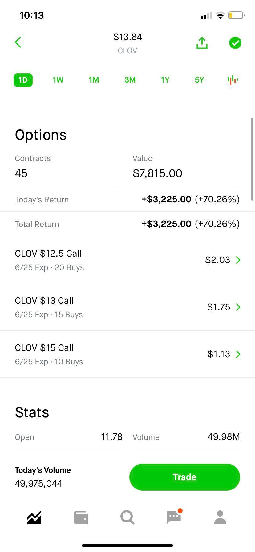 🍀CLOV YOLO🍀 | Scrolller