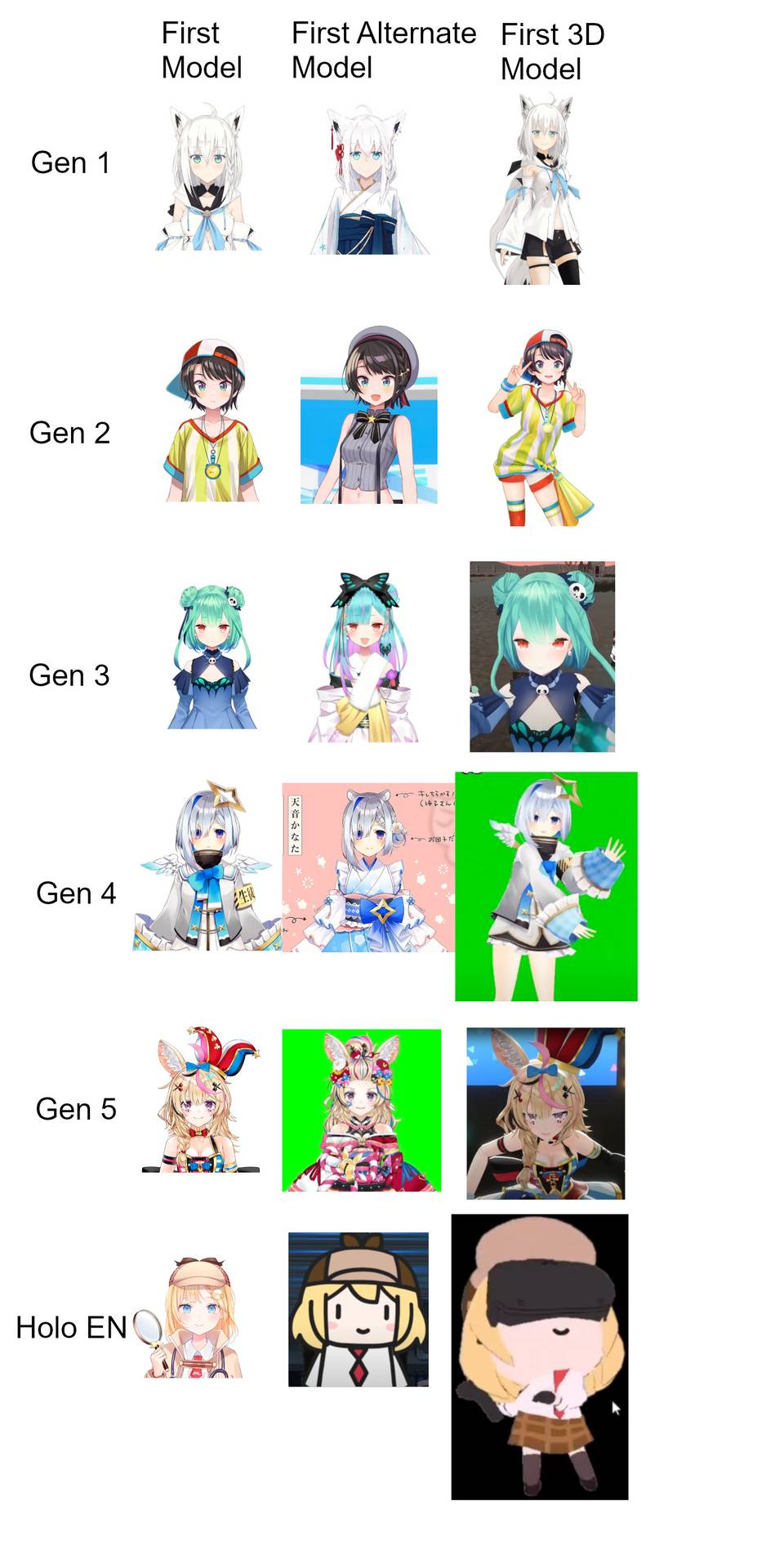 Comparing Each Gens First Models | Scrolller