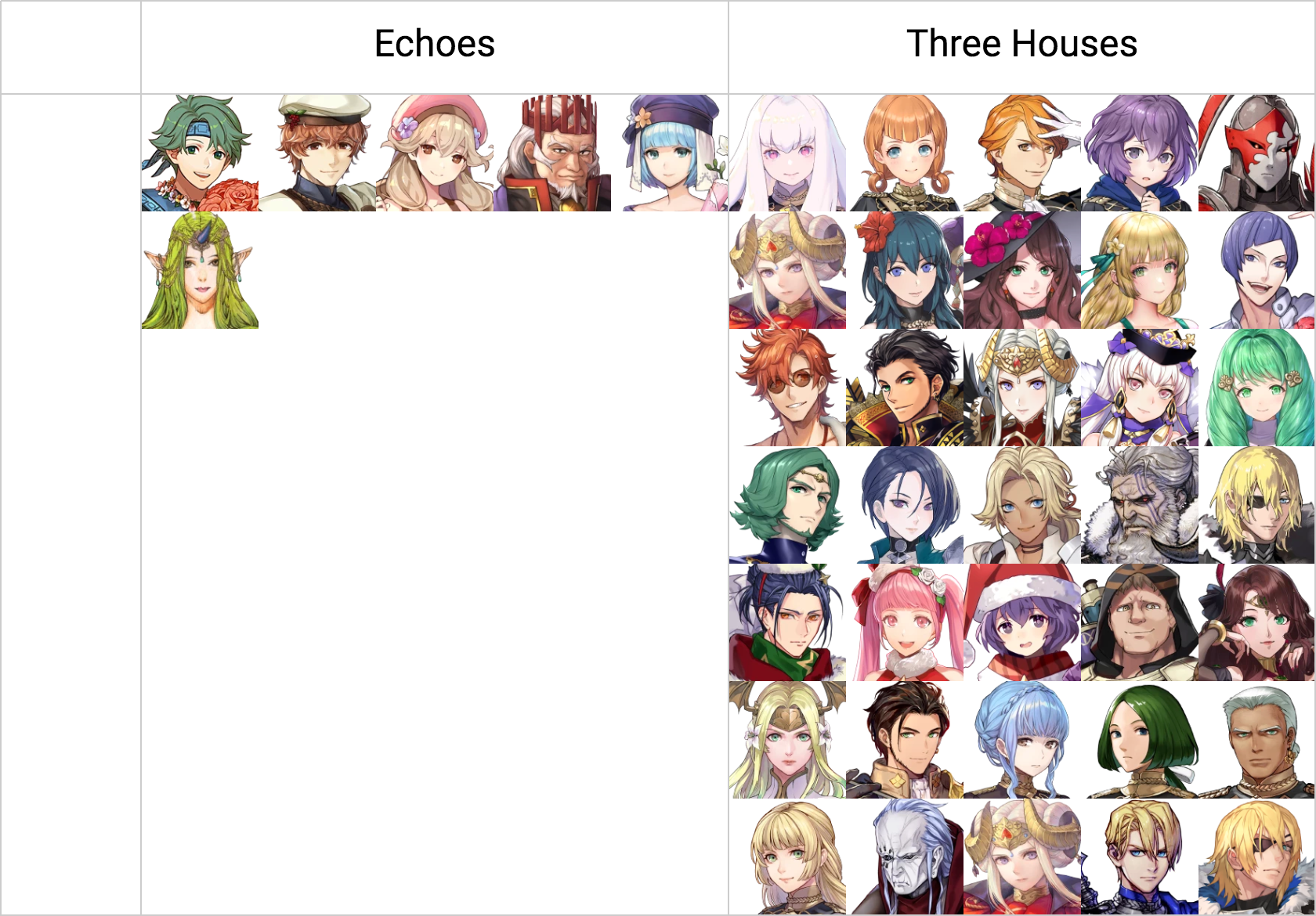 Comparison of Echoes vs 3H Characters added since January 2020 (I had forgotten Brave Dimitri ...