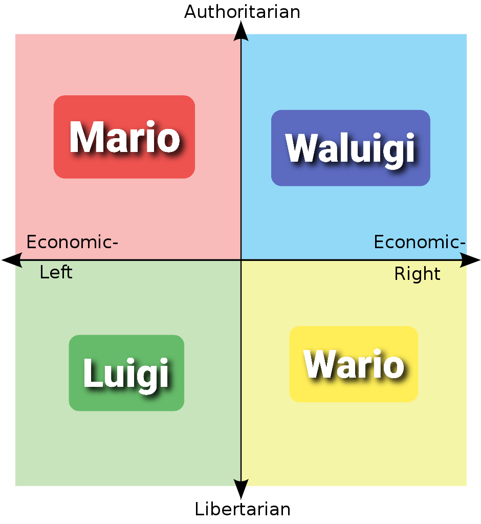 Compass Rule | Scrolller