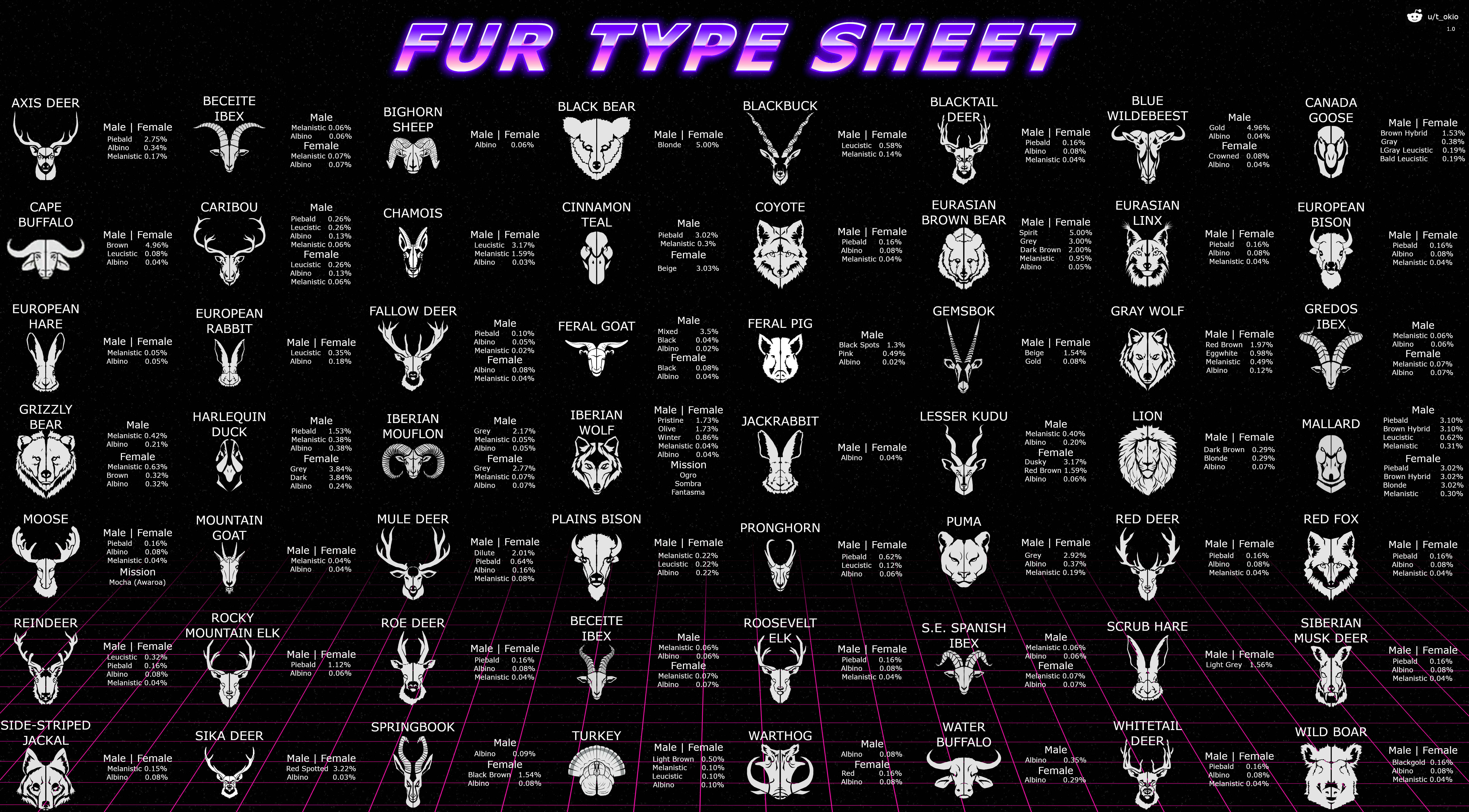 Complete guide about fur types! | Scrolller