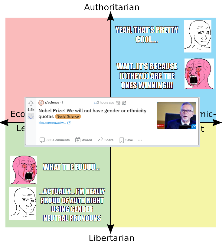 CONFUSED NOISES | Scrolller