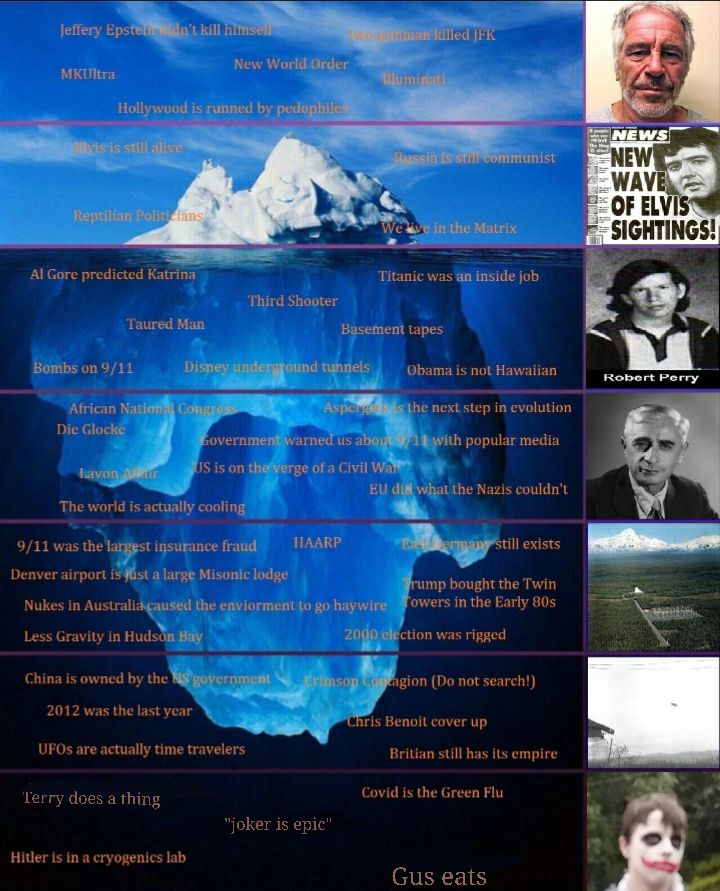 Conspiracy theories iceberg | Scrolller