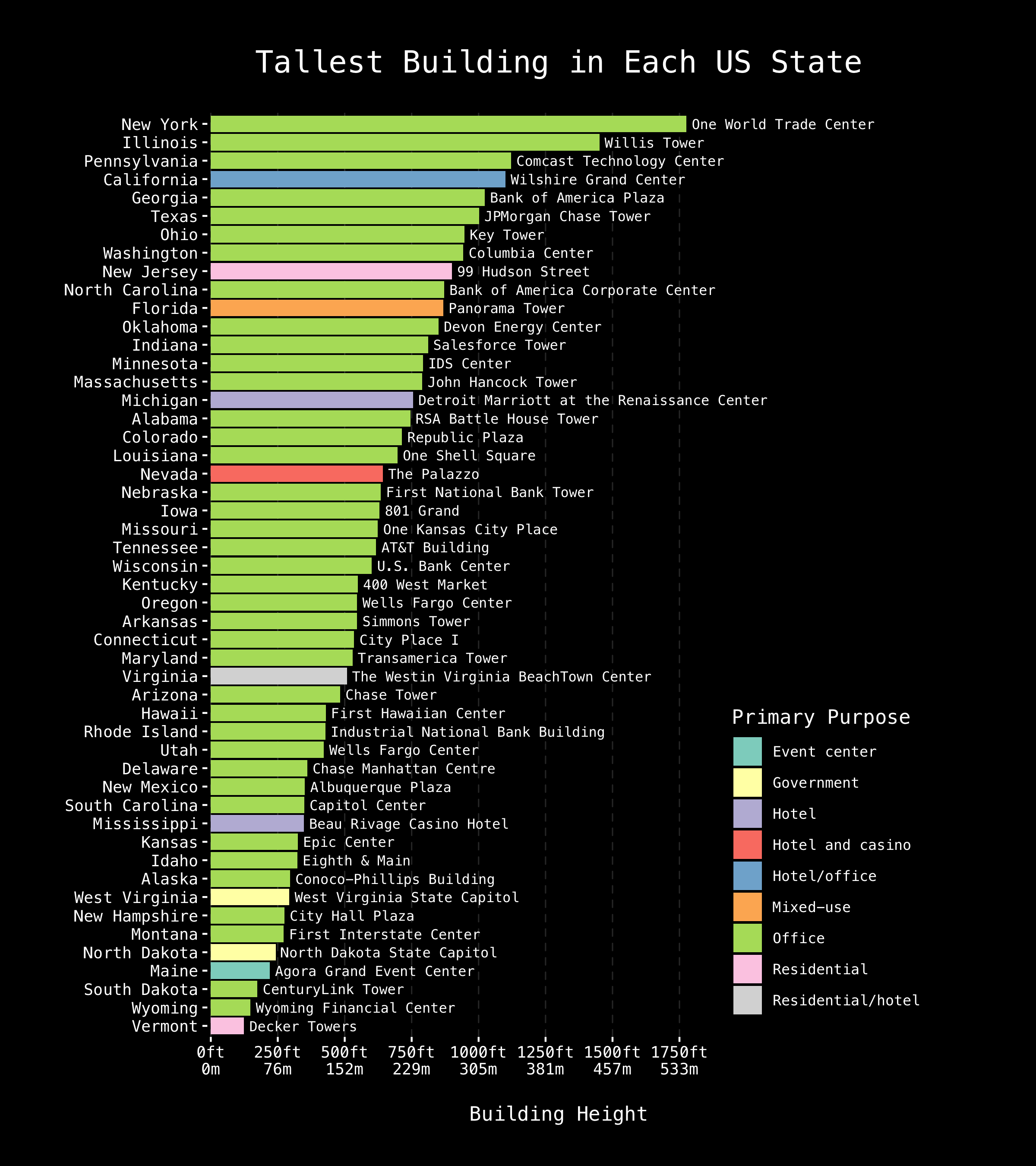 Cool data! | Scrolller