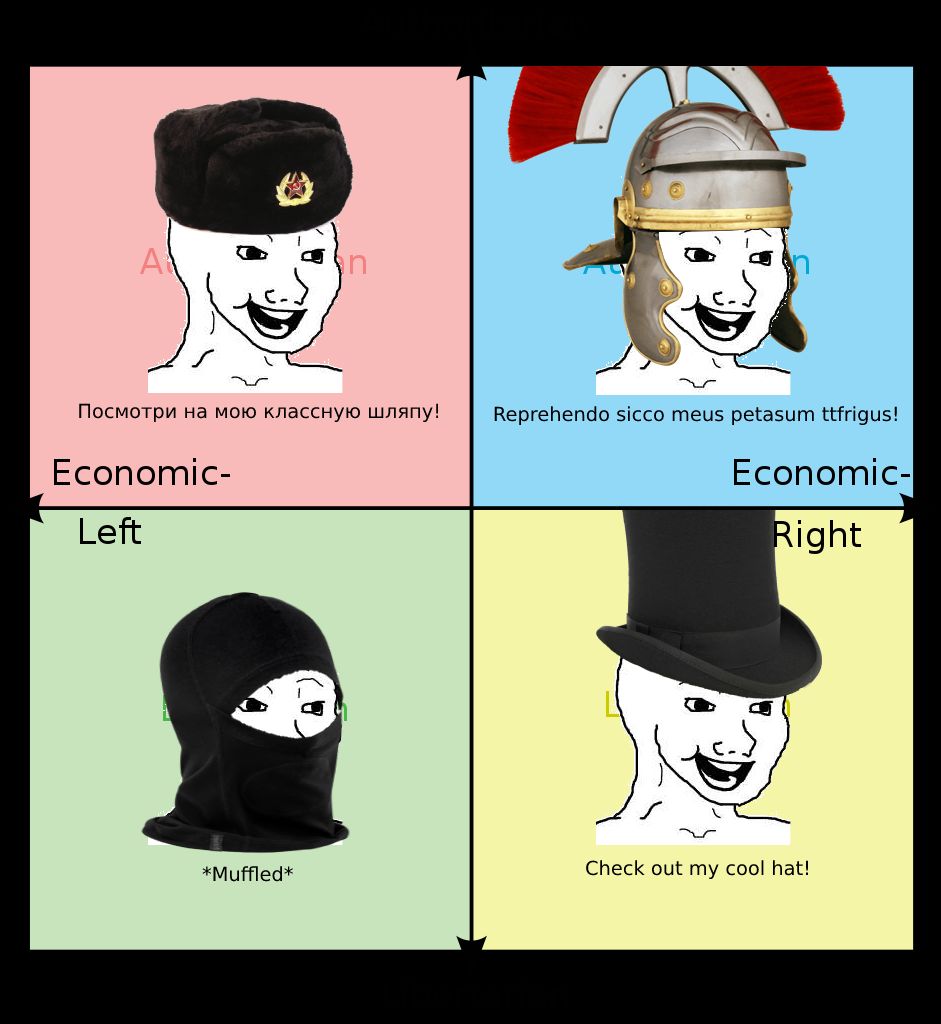 Cool Hat Compass Unity | Scrolller