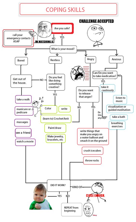 Coping Skills Flowchart | Scrolller