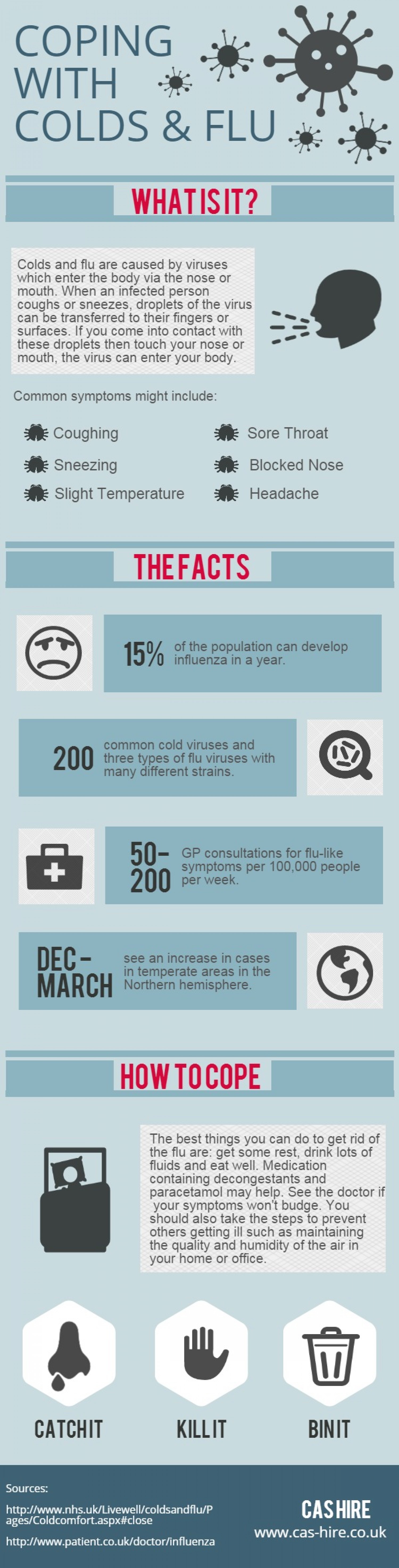 Coping With Colds & Flu [Infographic] | Scrolller