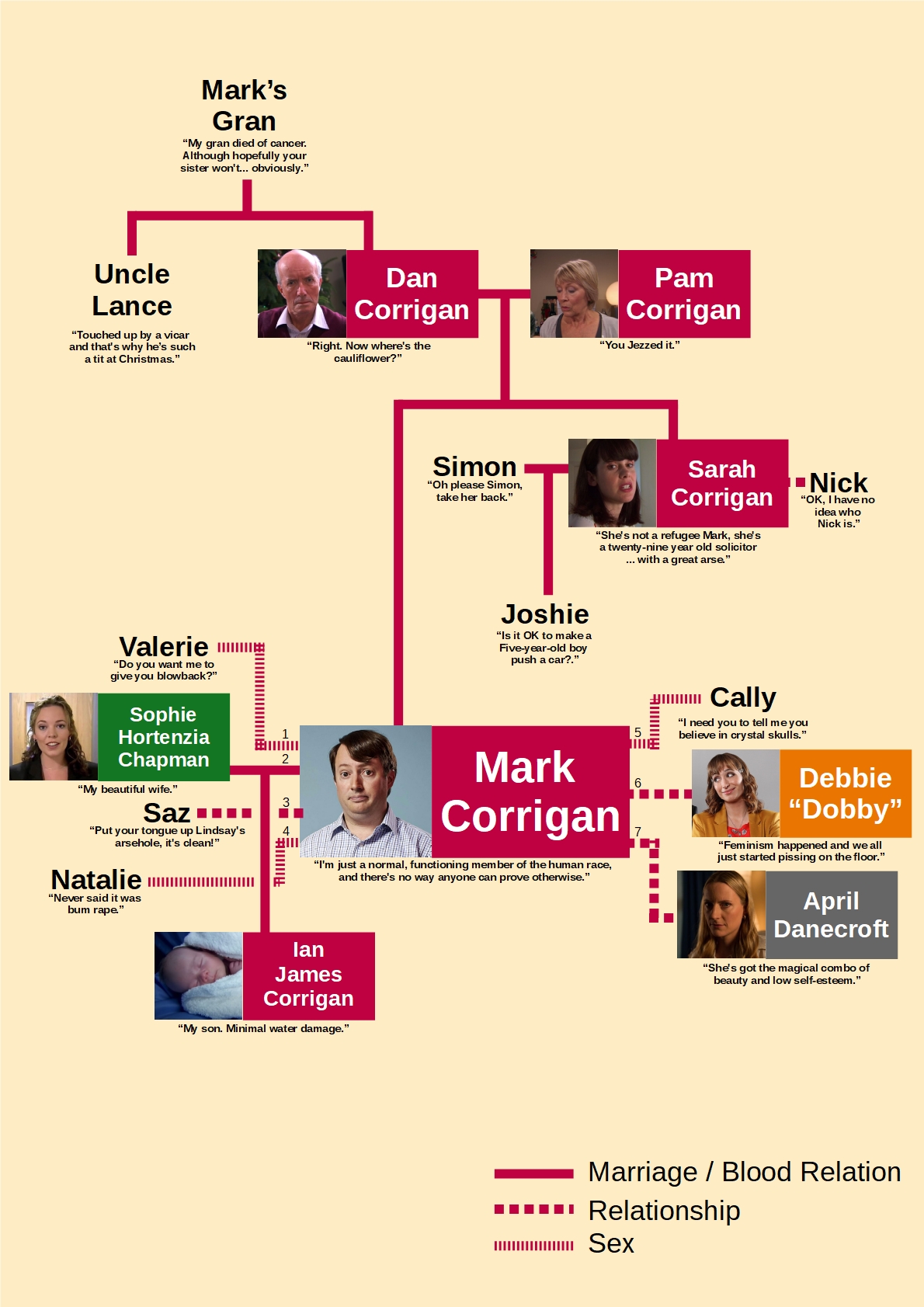 Corrigan Family Tree | Scrolller