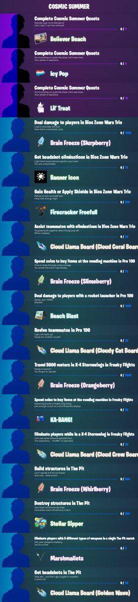 Cosmic Summer Challenges, via @iFireMonkey | Scrolller