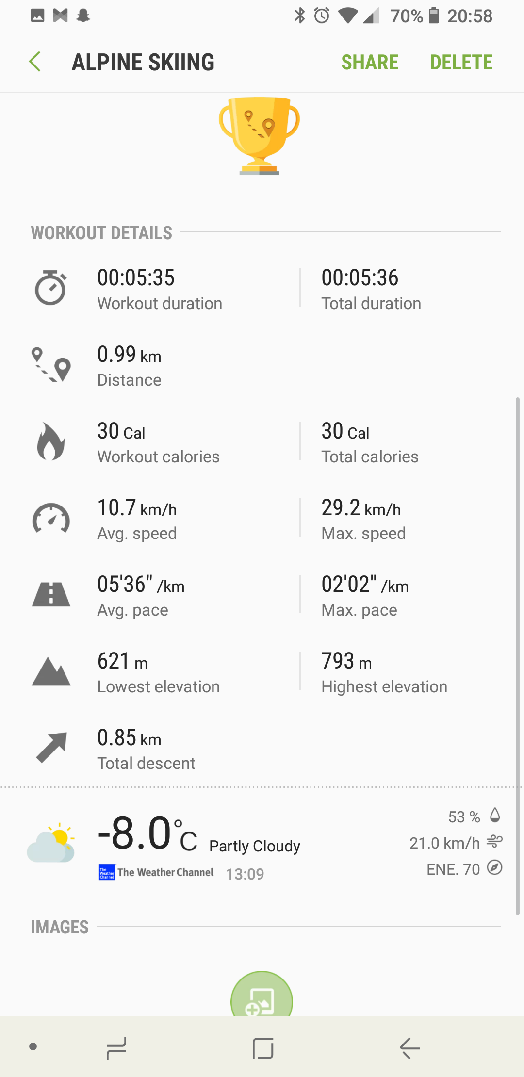 Could anyone explain me why total acsend is 0,85km whilst on only went ... Could anyone explain me why total acsend is 0,85km whilst on only went ...