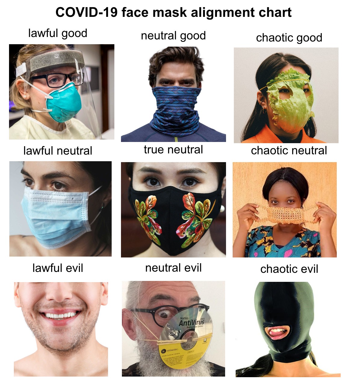 COVID-19 face mask choices | Scrolller