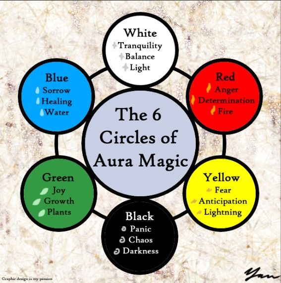 Creationverse: A Handy Dandy Chart Depicting the 6 Circles of Aura Magic | Scrolller