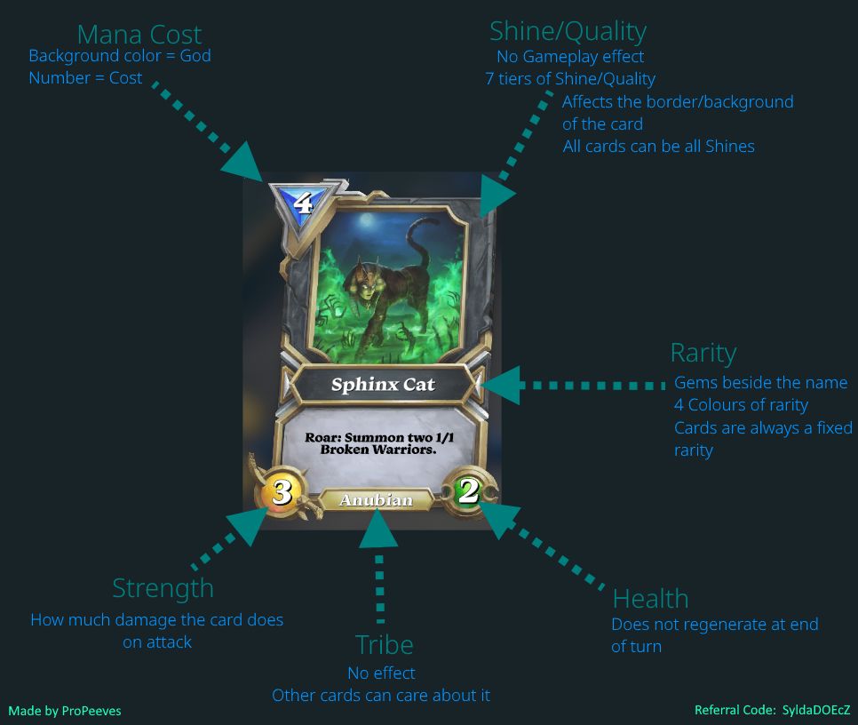 Creature Card breakdown | Scrolller