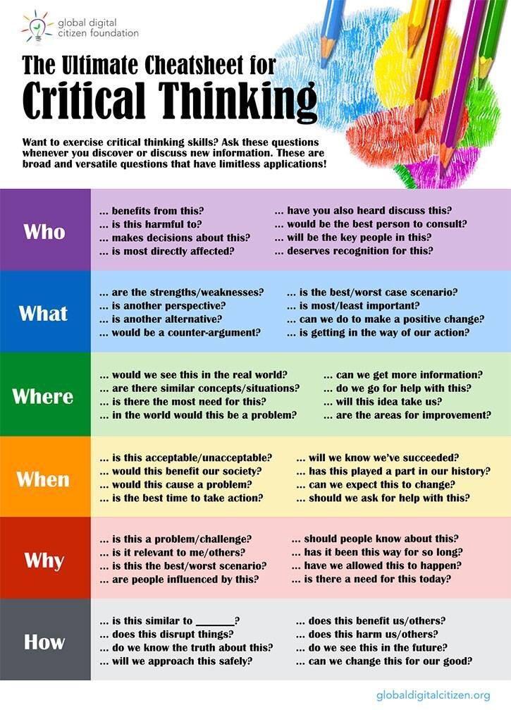 Critical thinking checklist. | Scrolller
