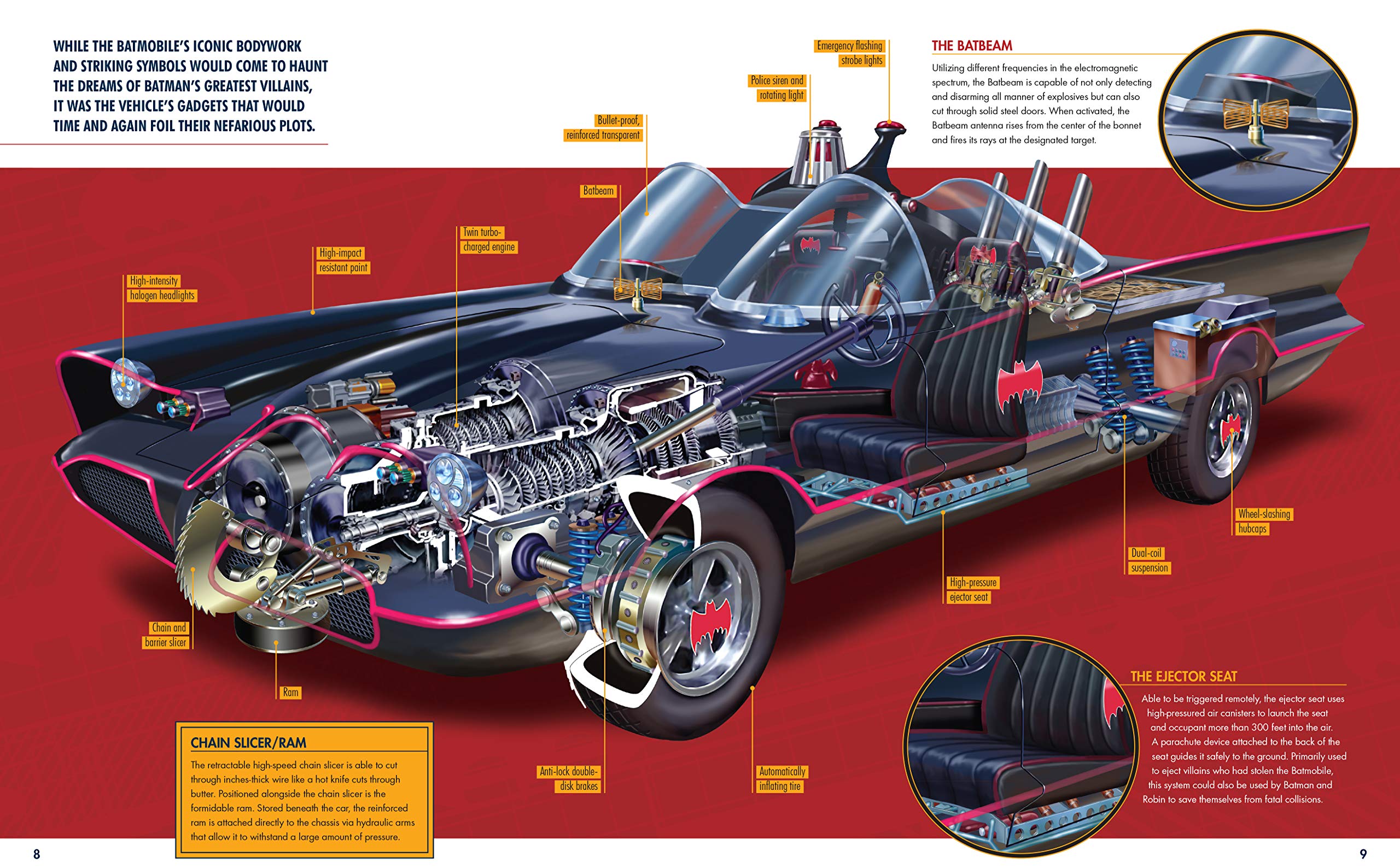 Cross-section of the 1966 Batmobile [2560 x 1588] | Scrolller