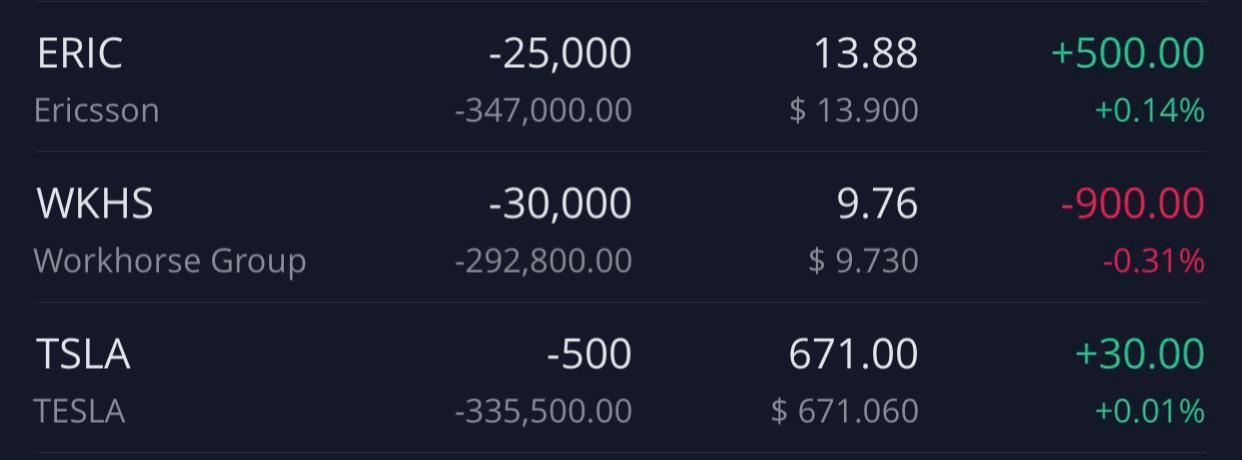 Current short positions... | Scrolller