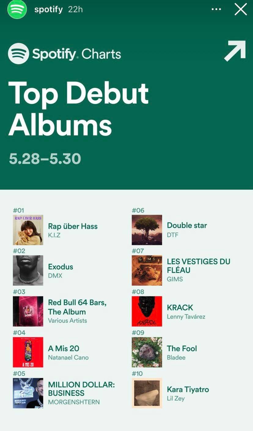 D #9 (from Spotify instagram) | Scrolller