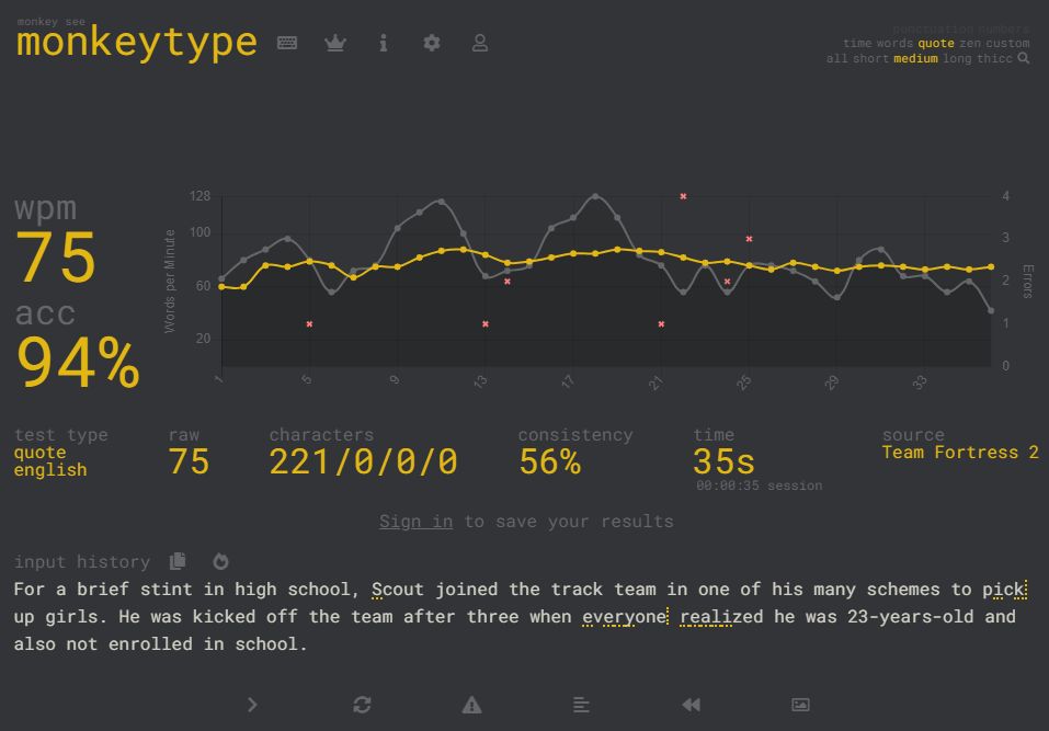 Damn, I gotta increase my typing speed... | Scrolller