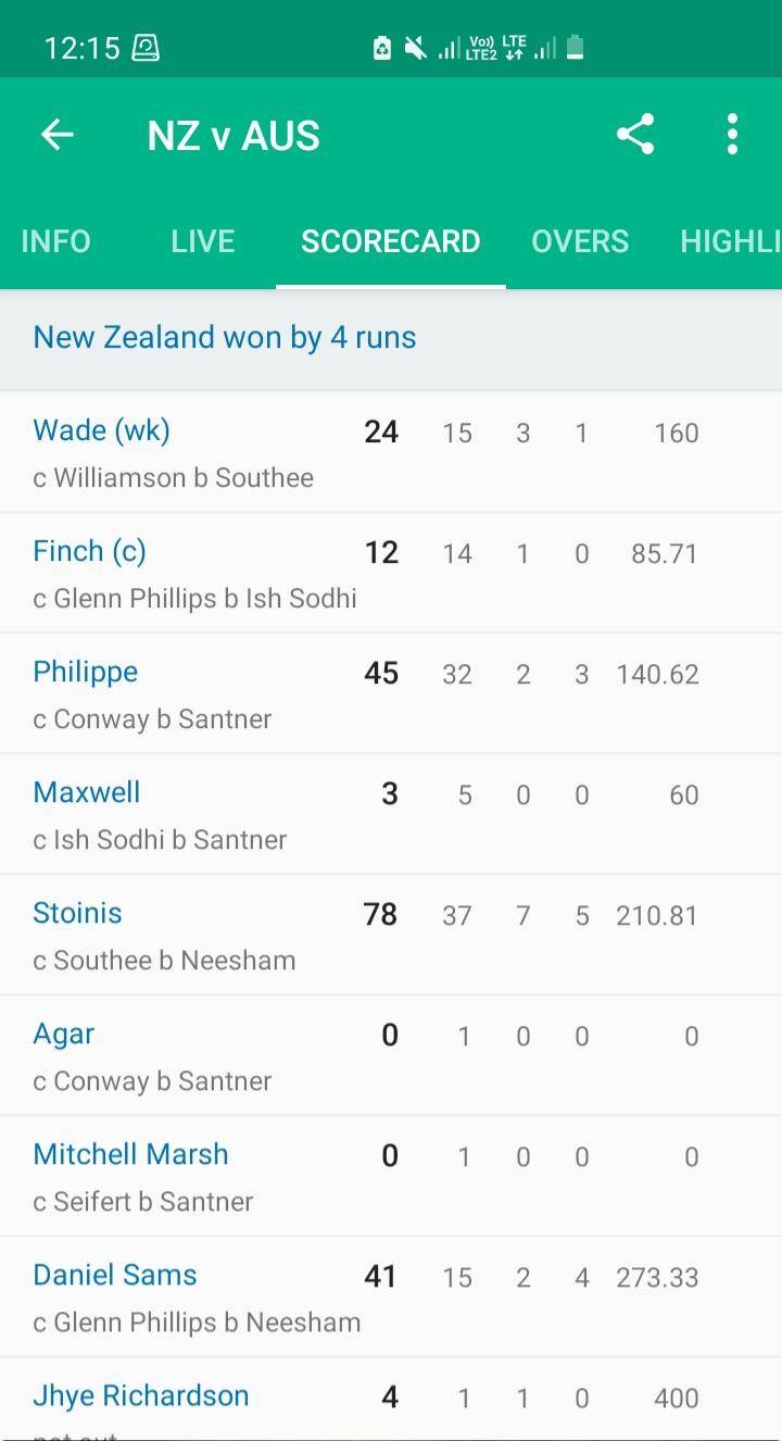 Dan Sam's and Philippe outstanding knocks 👏 | Scrolller