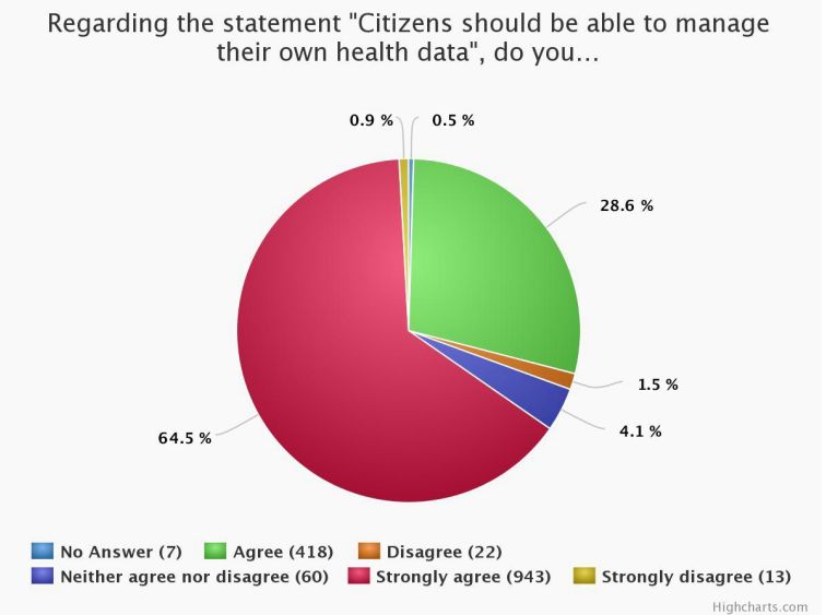 Data visualization in European Commission reports sucks | Scrolller