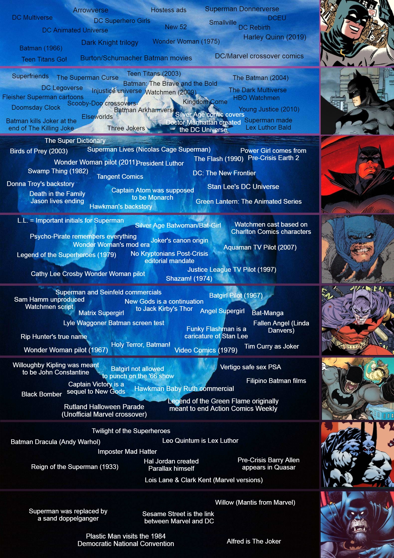 DC Comics Iceberg | Scrolller