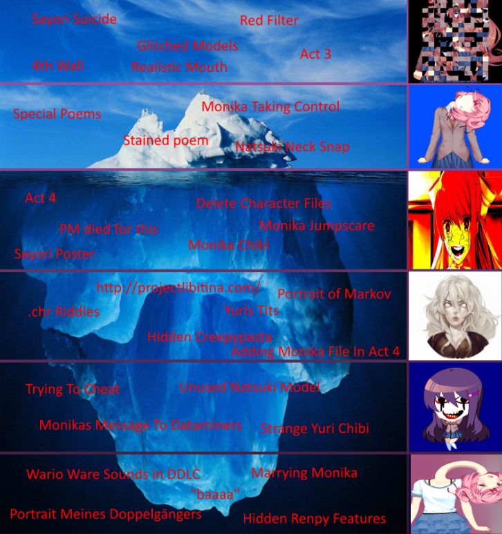 ddlc iceberg | Scrolller