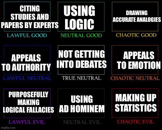 Debate Strategies Alignment Chart | Scrolller