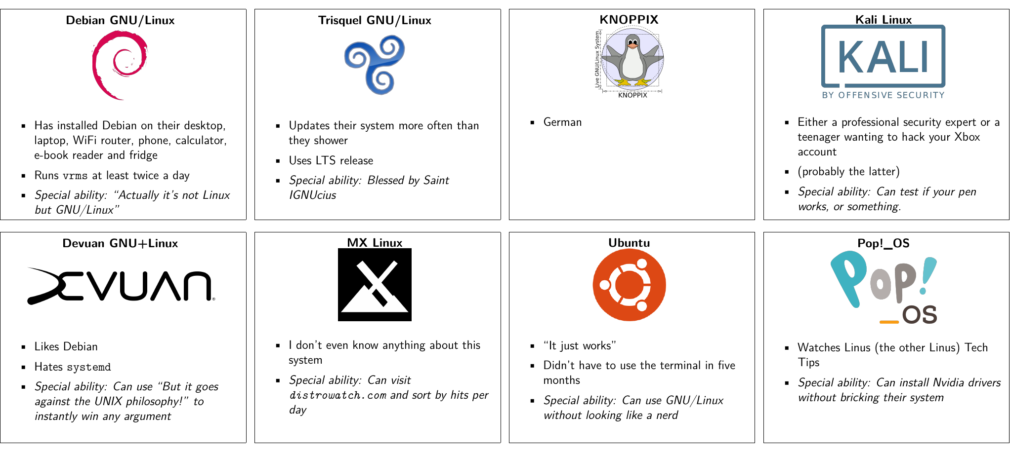 Debian GNU/Linux varieties -- an overview | Scrolller