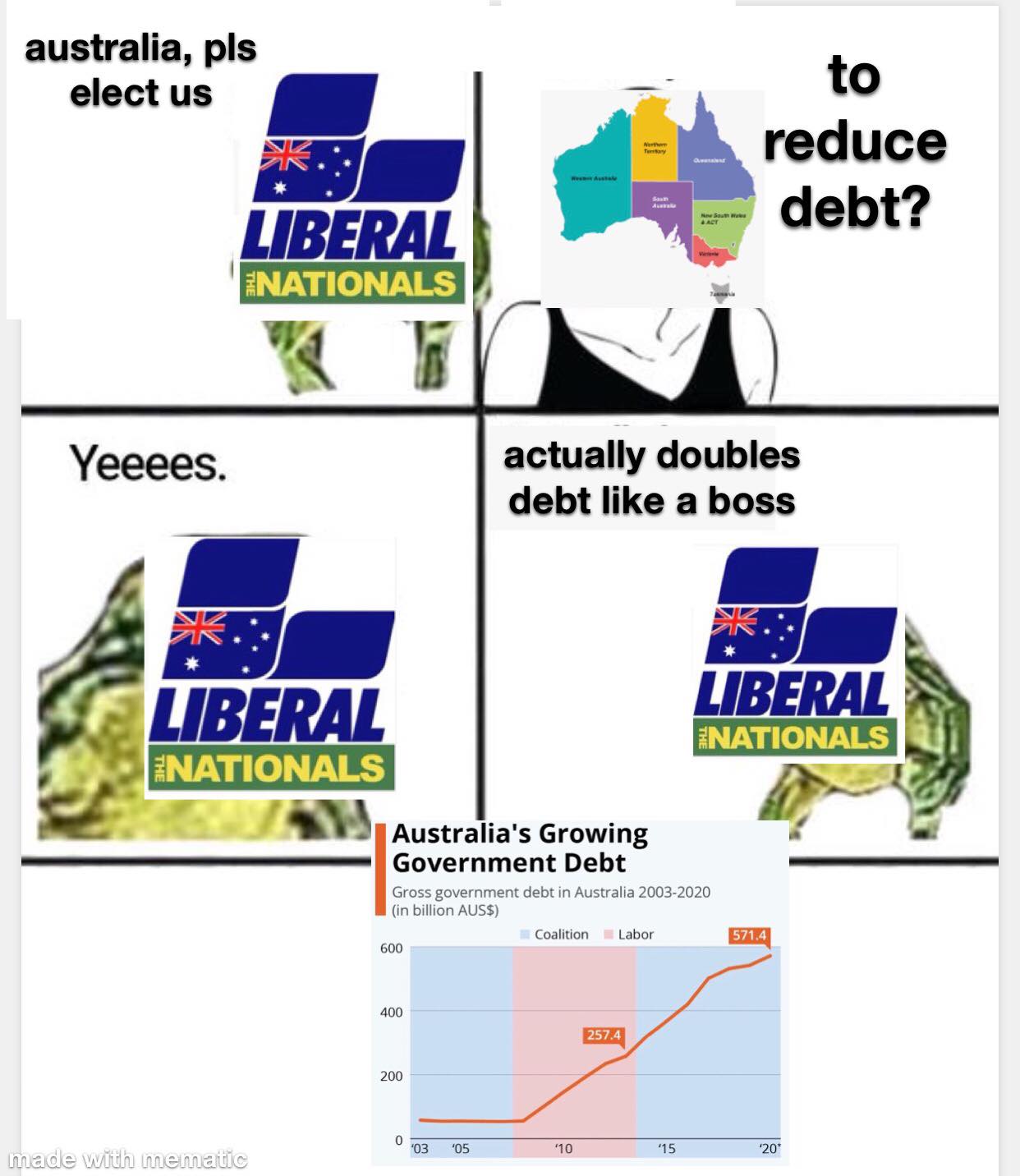 debt = bad | Scrolller