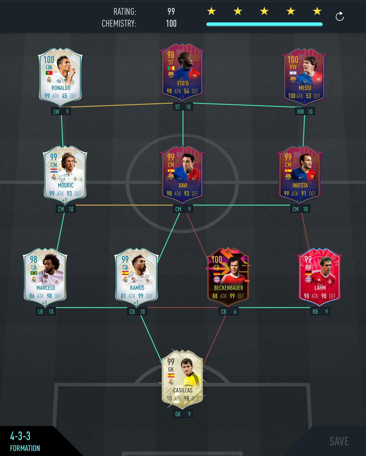 Decent team? | Scrolller