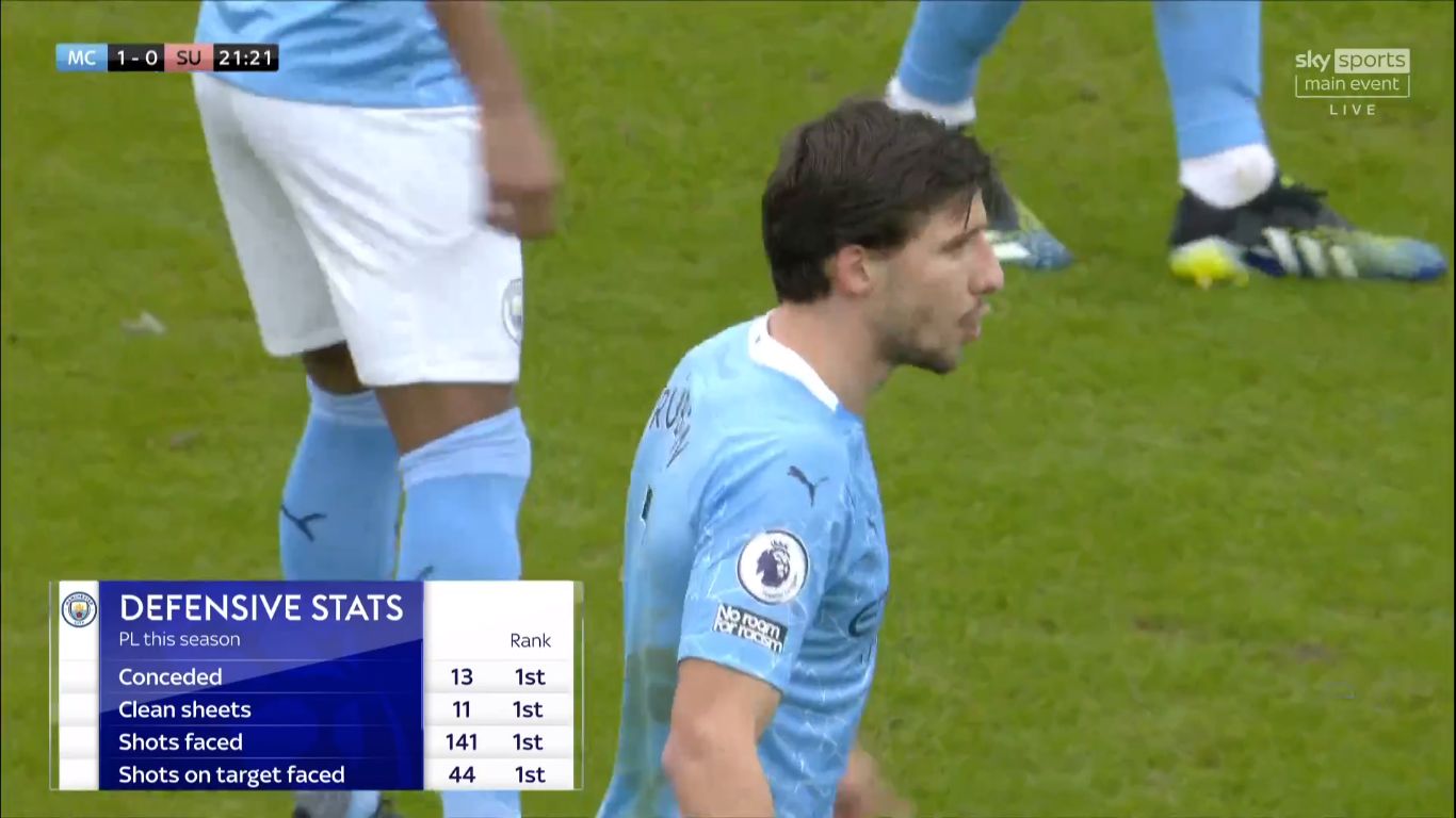 Defence wins you titles. | Scrolller