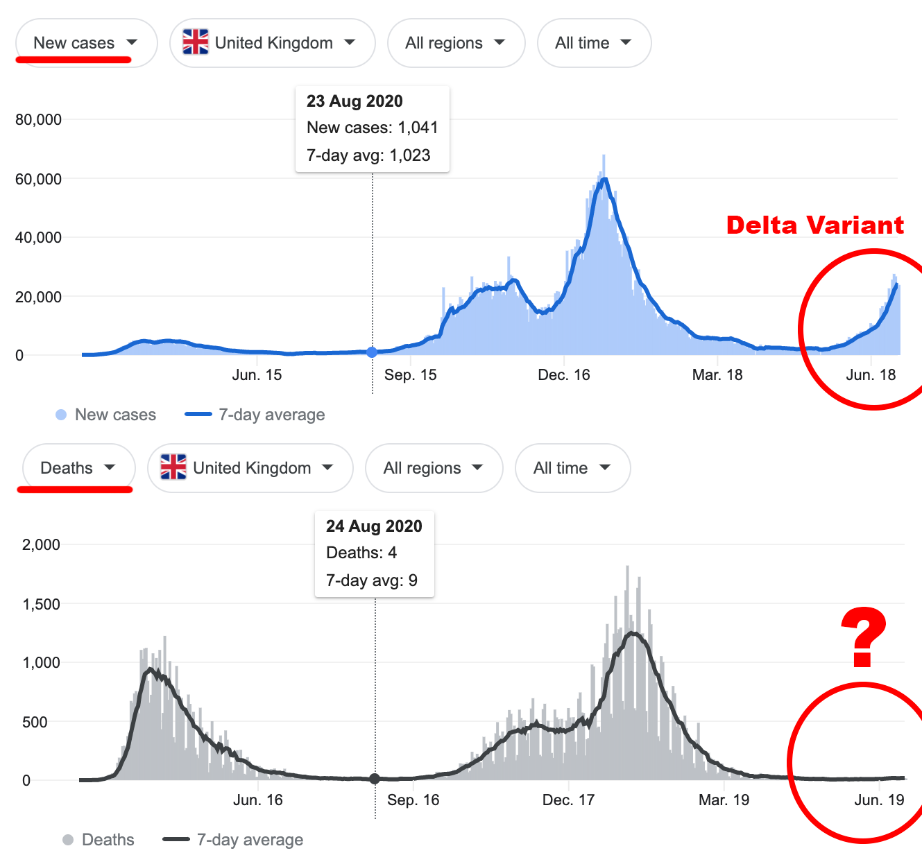 Delta variant in a nutshell | Scrolller